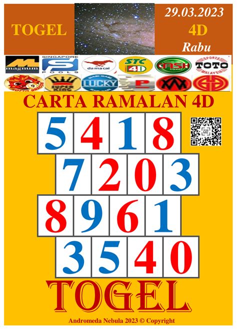 CARTA RAMALAN 4D PRO Togel Carta Ramalan 4D Pro Togel 29 Mac 2023