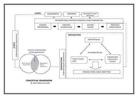 Pdf Sample Conceptual Framework Dokumen Tips