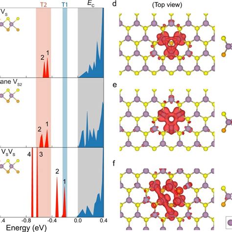 Pdf Electrical Spectroscopy Of Defect States And Their Hybridization In Monolayer Mos2
