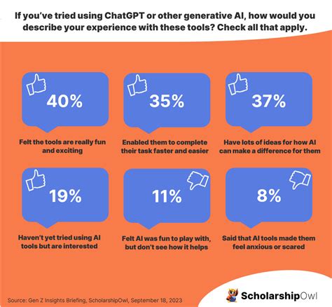 Earning Scholarships With Ai Scholarshipowl