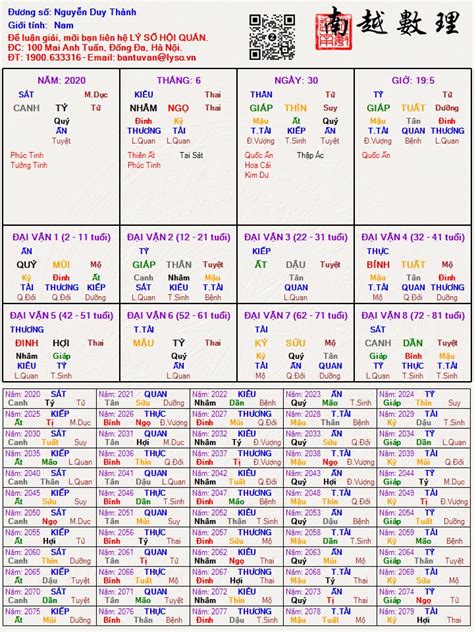 Lá Số Của Con Trai Em Dị Tật 6 Ngón Cả 2 Tay Lý Số Việt Nam