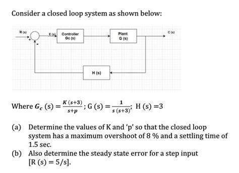 Solved Consider A Closed Loop System As Shown Below R Chegg