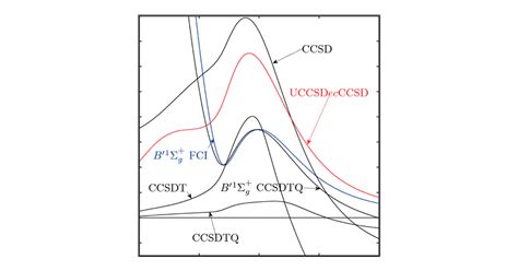 Reasons Why Most Single Reference Coupled Cluster Methods Fail To Provide The Correct Adiabatic