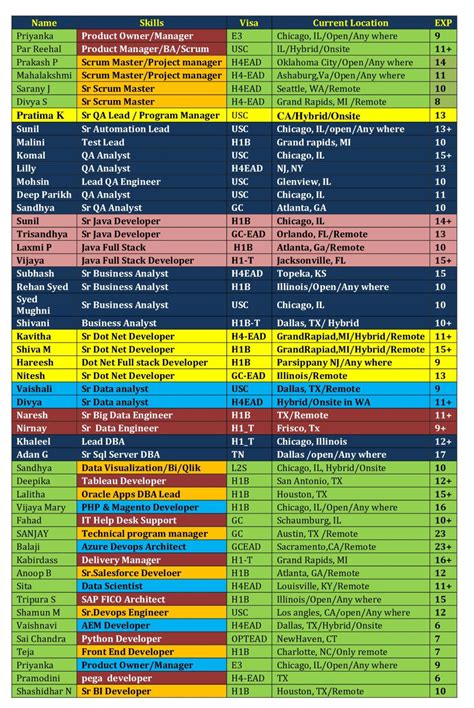 Yogendra Reddipalli On Linkedin Php Cloud Salesforce Sas Etl
