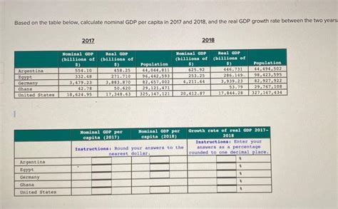 [solved] based on the table below calculate nominal gdp p