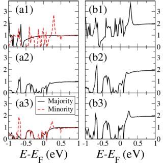 Schematic Representation Of The Ni Point Contact Simulated In The Download Scientific Diagram