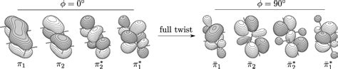 Figure 8 From A Combination Of Kohn Sham Density Functional Theory And Multi Reference