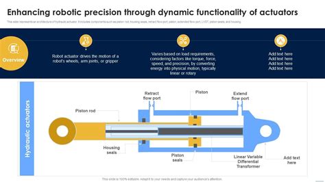 smart automation robotics enhancing robotic precision through dynamic