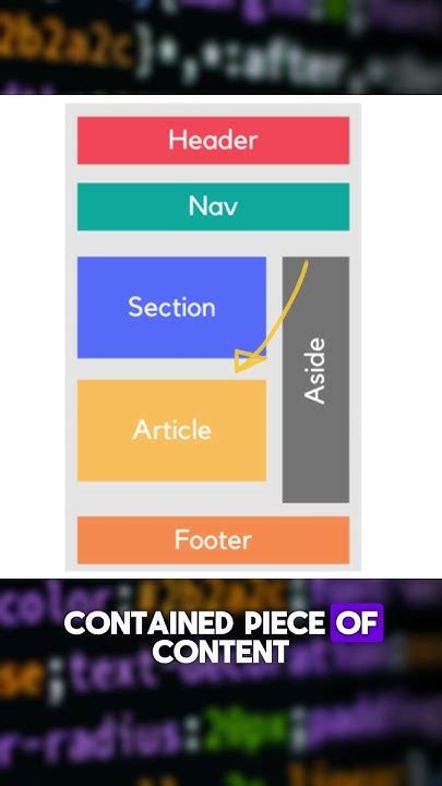 master html5 semantic elements in 60 seconds 🚀 html webdevelopment