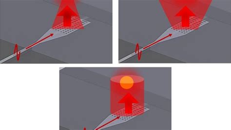 new method for detecting the invisible properties of nano structured