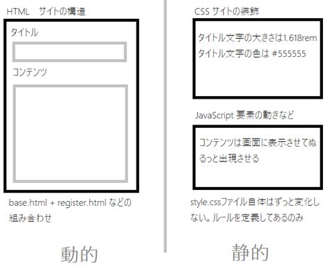 flaskでWebアプリ開発静的ファイルStaticFileを導入する ぱんだクリップ