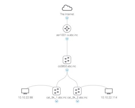 Python Scripting Apis In Cisco Dna Center Let You Improve Effectiveness