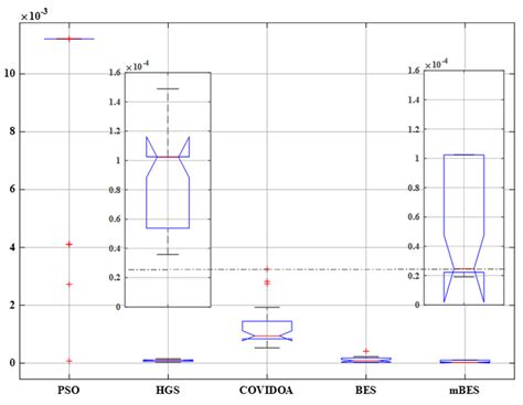 Optimal Parameter Identification Of Perovskite Solar Cells Using