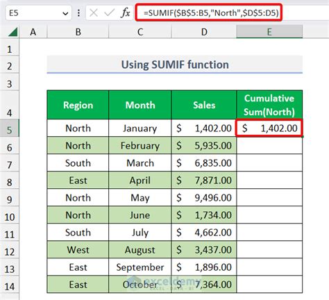 How To Calculate Running Total In Excel 9 Easy Ways