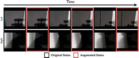 D Coda Diffusion For Coordinated Dual Arm Data Augmentation