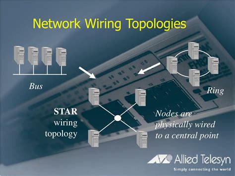 ppt ethernet networking technology overview and network design