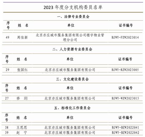 喜报丨亦庄城市服务集团5人入选北物协分支机构委员 北京亦庄城市服务集团有限公司