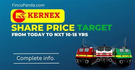 Kernex Microsystems India Limited Share Price Target 2024 2025 2027