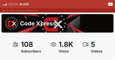 Code Xpresss Youtube Realtime Statistics Social Blade