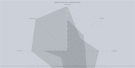 Excelentes Ejemplos De Chartjs Que Puede Usar En Su Sitio Web