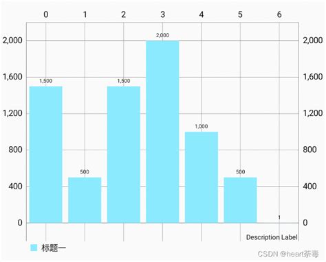 Android最火的框架系列十三MpAndroidChart CSDN博客