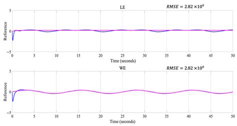 axioms free full text generalized type 2 fuzzy differential