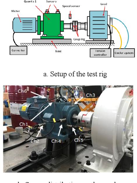 Figure 1 From Fault Diagnosis Using Neural Networks For Parallel Shaft Gearboxes And Discussion