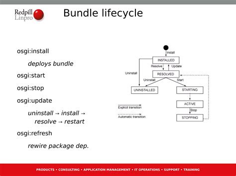 03 Osgi And Servicemix Ppt