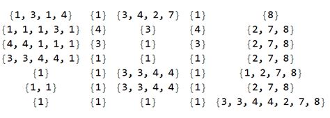 Visualization How To Visualize Pattern Matching Process