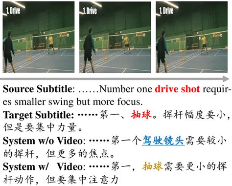 2305 18326 BigVideo A Large Scale Video Subtitle Translation Dataset