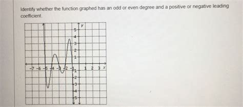 solved identity whether the function graphed has an odd or