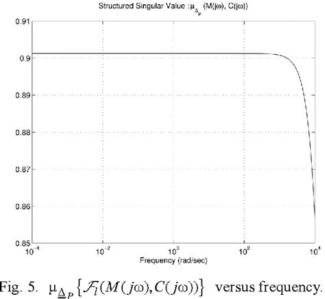 Figure 5 From Feedback Based Iterative Learning Control For Mimo Lti