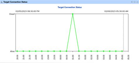 Simplifying Sap Lt And Rfc Monitoring With It Conductor