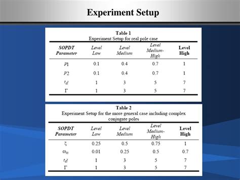Ppt Generalised Predictive Control Tuning And Implementation