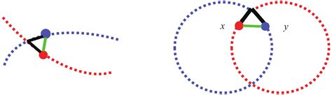 Geometry Flow Based Deep Riemannian Metric Learning