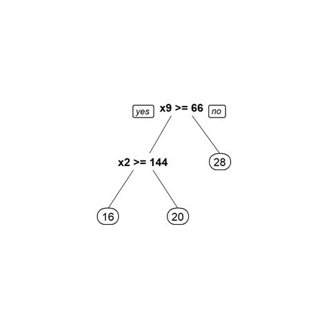 Distributional Regression Trees And Random Forests