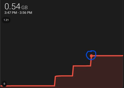 How Accurate Is The Companion App Data Usage Home Assistant Community