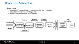 Spark Sql Catalyst Code Optimization Using Function Outlining With Kavana Bhat And Madhusudanan