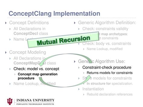 Ppt Conceptclang An Implementation Of C Concepts In Clang