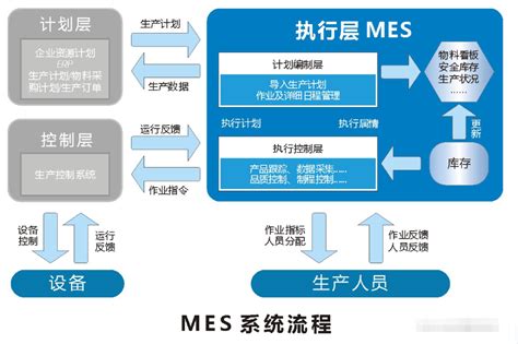 万界星空科技mes系统中的业务过程管理流程 万界星空科技 博客园