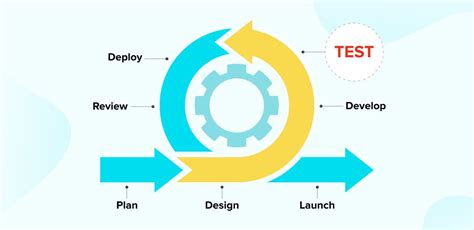 Agile Testing là gì Anh Tester