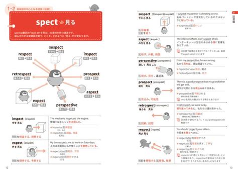 英会話初心者の独学におすすめの本・参考書【社会人のやりなおし英語にも】 Get Well English Language