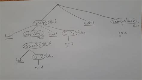 Mix Html Latex Parser In Python Stack Overflow