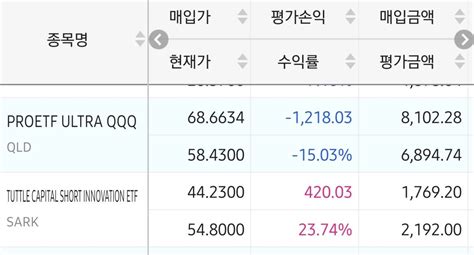 캐시우드 누나 고마웠어 주식 에펨코리아