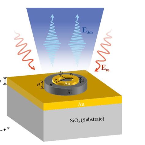 Schematic Diagram Of The Proposed Metal Dielectric Hybrid Nanoantenna Download Scientific