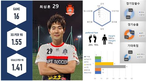 베트남 하노이 아트사커 축구동호회 조기축구 2023 08 03 1쿼터 경기영상자료 YouTube