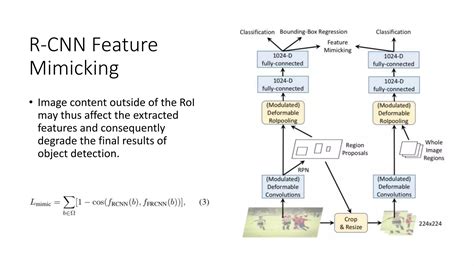 Deformable Convnets V2 Dcnv2 Pptx