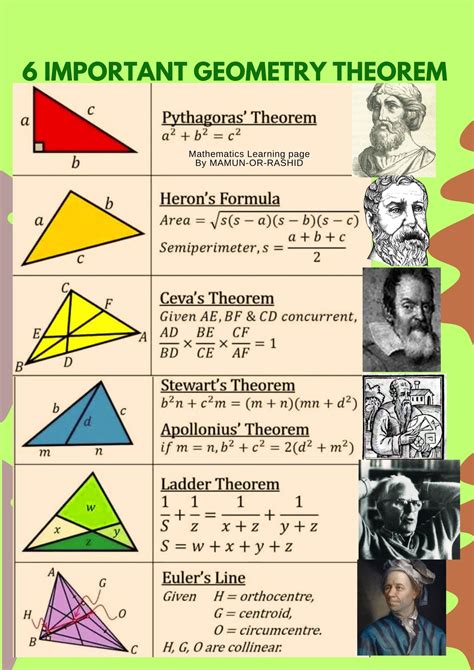 岳霖 這張圖憶起廿餘年前輔導同學平面幾何的《幾何明珠》。📘 Facebook