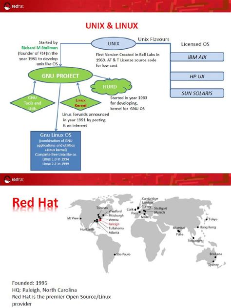 Session 1 Introduction To Linux Pdf Operating System Shell Computing