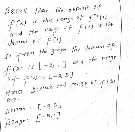 Solved Y The Graph Of Fx Is Given Above Determine The Domain And